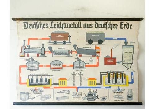 Vintage German Wall Chart Formation Of Physical Geography Geographical ...