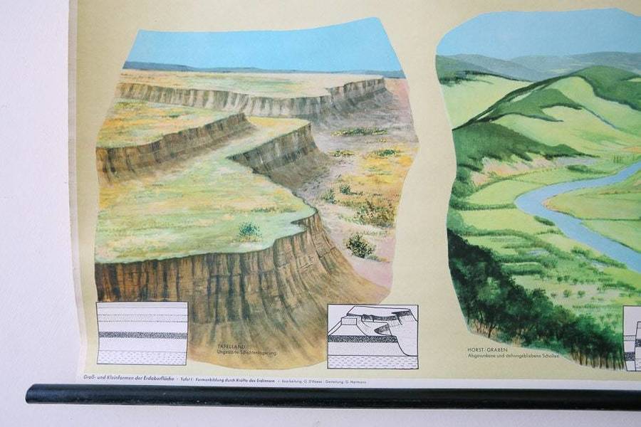 Vintage German Wall Chart Formation Of Physical Geography Geographical ...